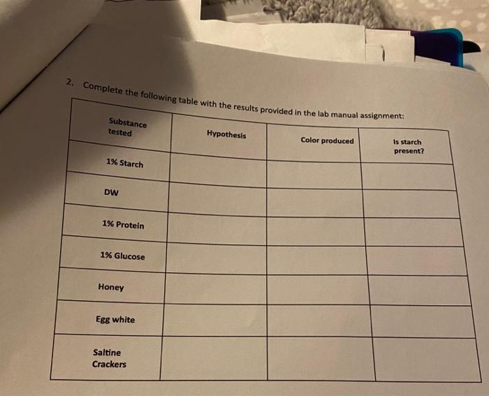 Solved 2. Complete the following table with the results | Chegg.com