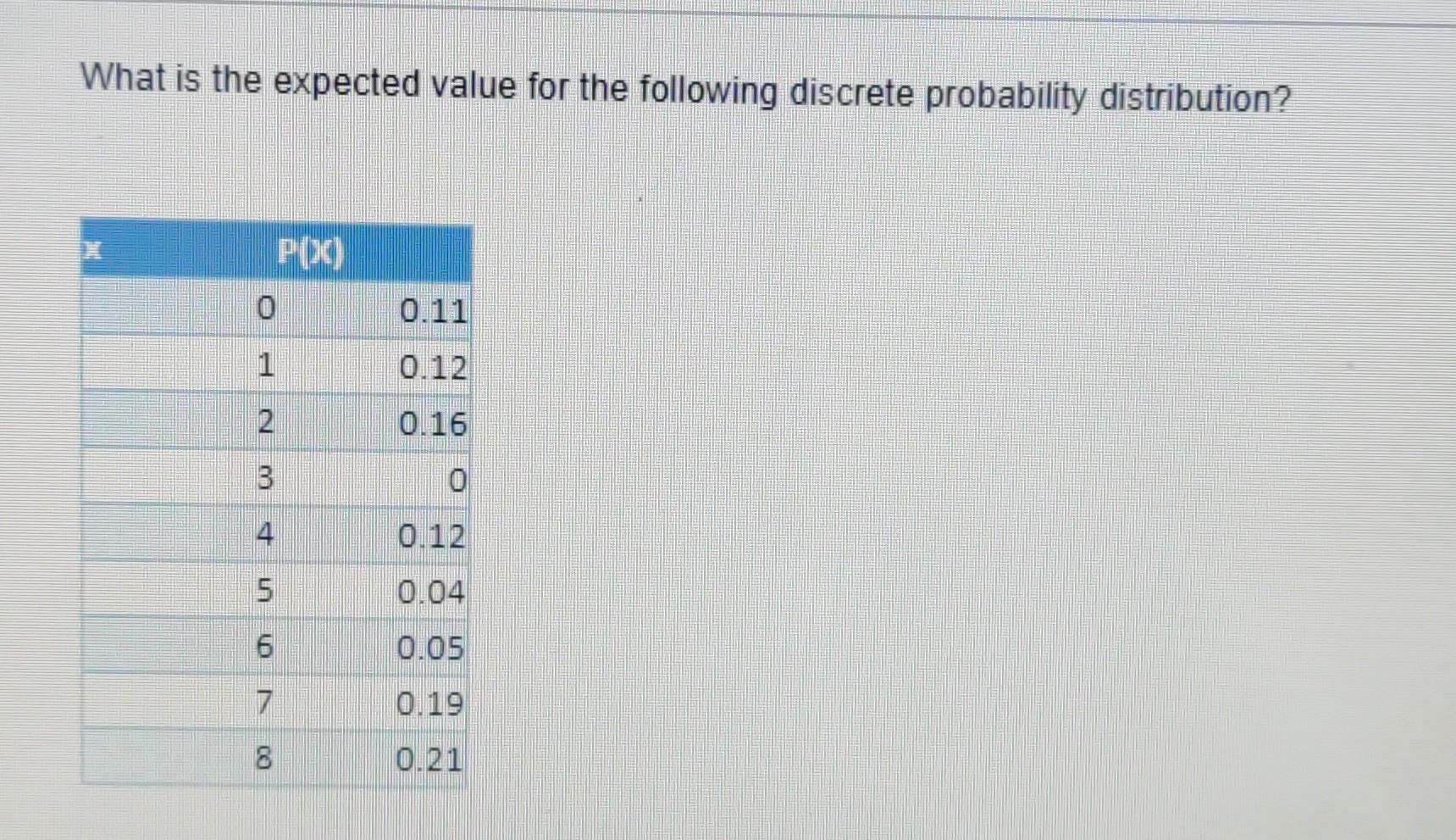 Solved What is the expected value for the following discrete | Chegg.com