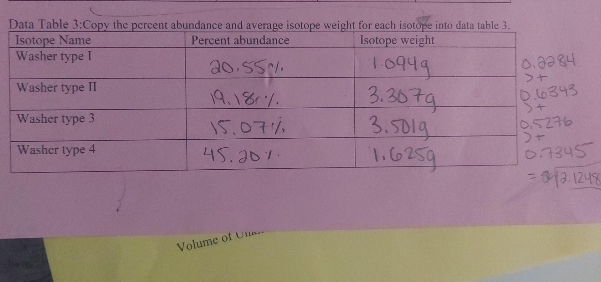 Solved 3. Using the weighted average mass of a washer, | Chegg.com