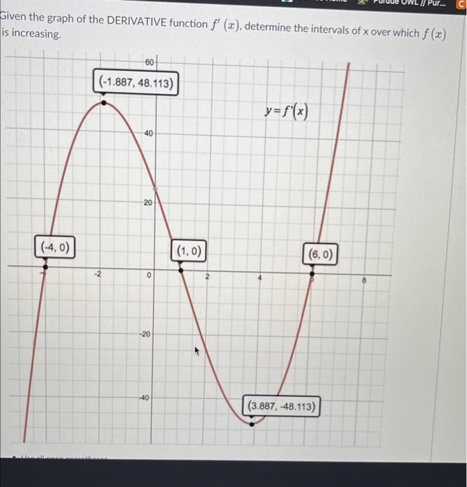 Solved Given the graph of the DERIVATIVE function f′(x), | Chegg.com