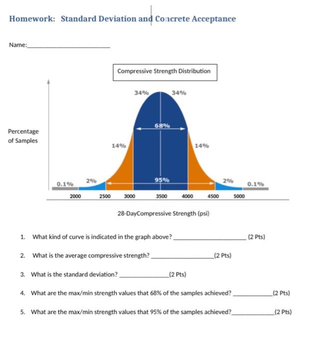 Solved AVG STD DEV 6. The above data needs to be checked | Chegg.com