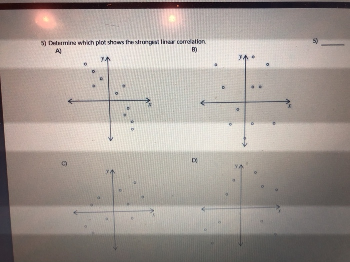 Solved 5) Determine which plot shows the strongest linear | Chegg.com