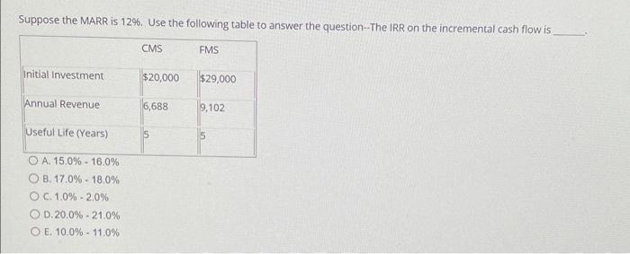 Solved Suppose the MARR is 5%. Use the following table to | Chegg.com