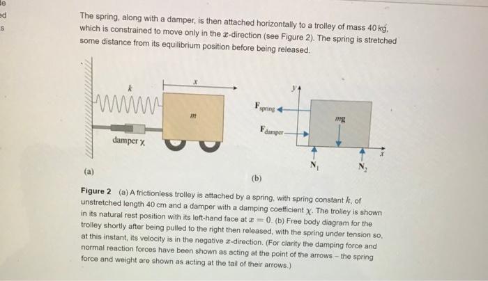 Solved A spring (which behaves linearly both in tension and | Chegg.com