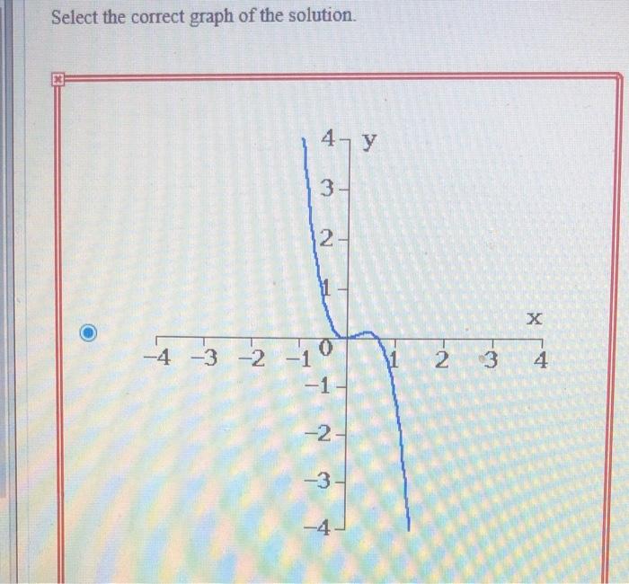 Solved Solve and graph the solution **y" - 4xy' + 6y = 0, | Chegg.com