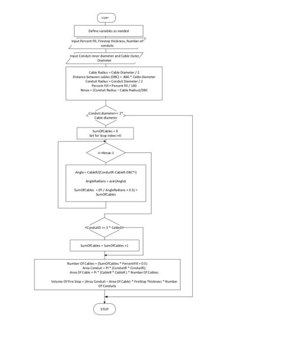 Solved Troubleshooting: Hand calculate equation 1,2&3 to | Chegg.com
