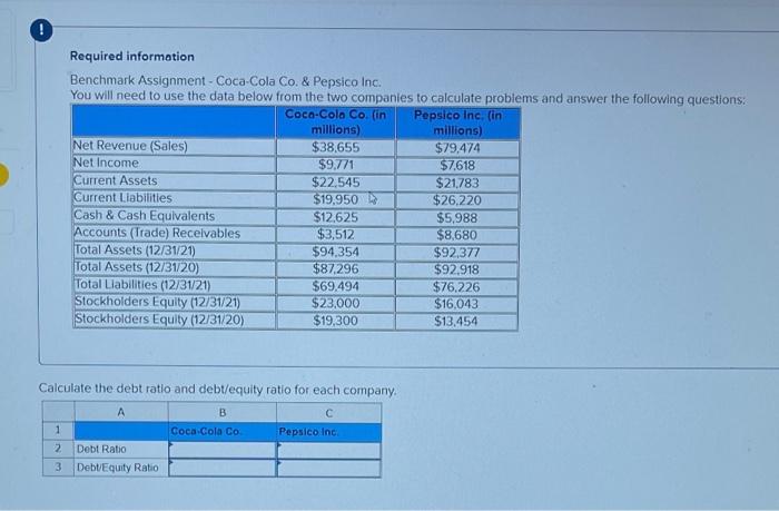 Solved Required information Benchmark Assignment - Coca-Cola | Chegg.com