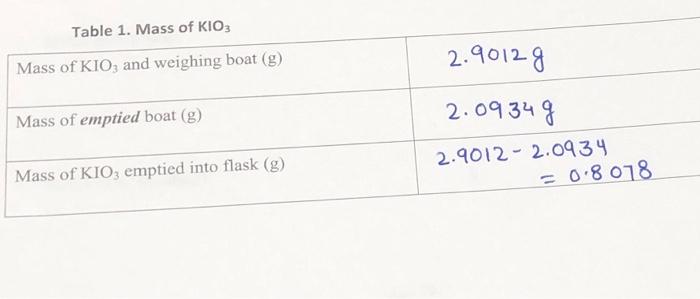 Solved Table 2. Titration Data Unknown Number: 111 Run 1 Run | Chegg.com