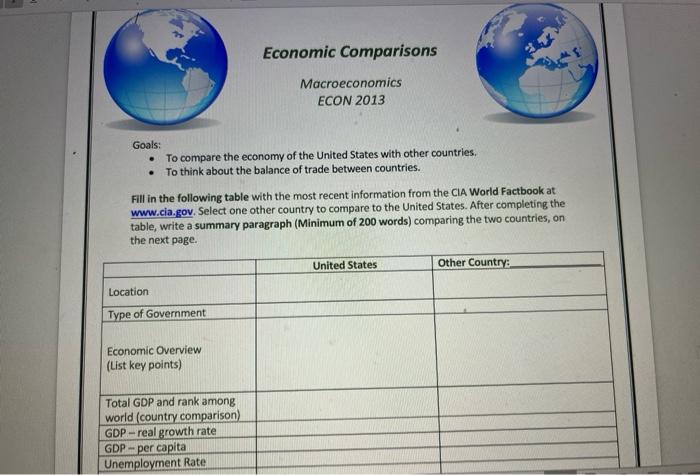 Solved Economic Comparisons Macroeconomics ECON 2013 Goals: | Chegg.com