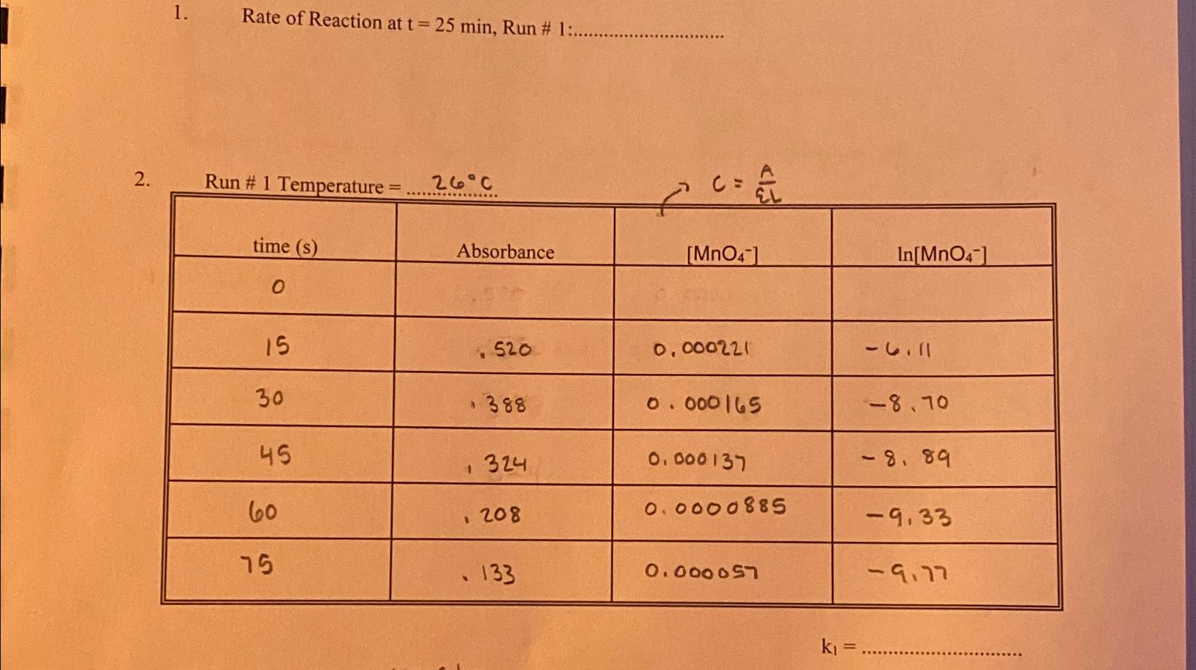 Solved Graph the following information and use the graph to | Chegg.com