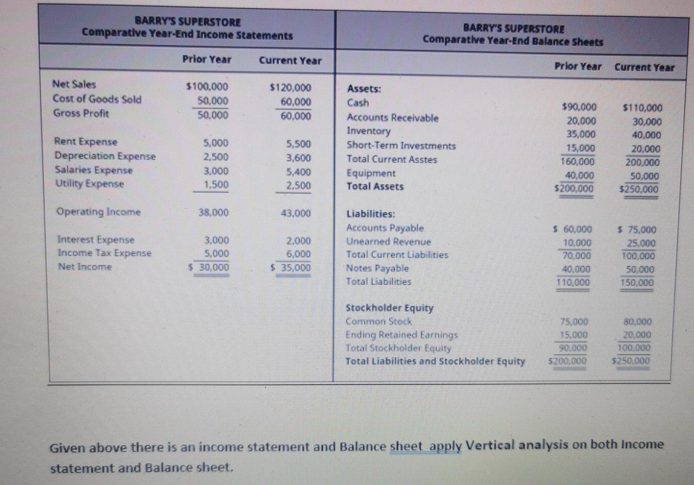 Solved BARRY'S SUPERSTORE Comparative Year-End Income | Chegg.com