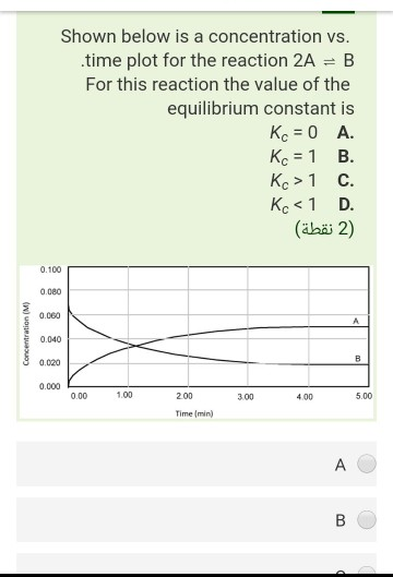 Solved Shown below is a concentration vs. .time plot for the | Chegg.com