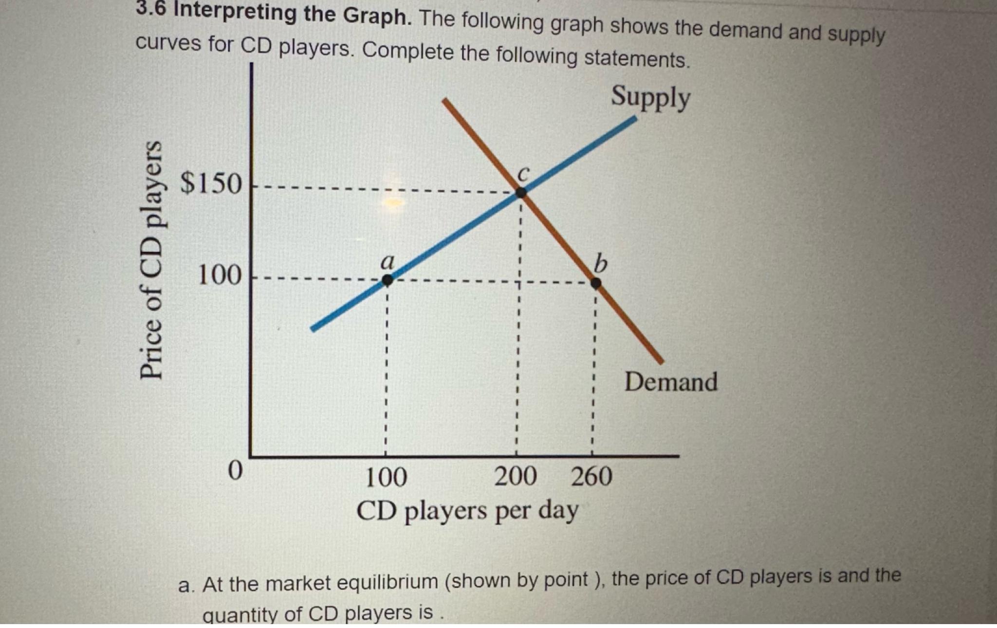 Solved 3.6 ﻿Interpreting the Graph. The following graph | Chegg.com
