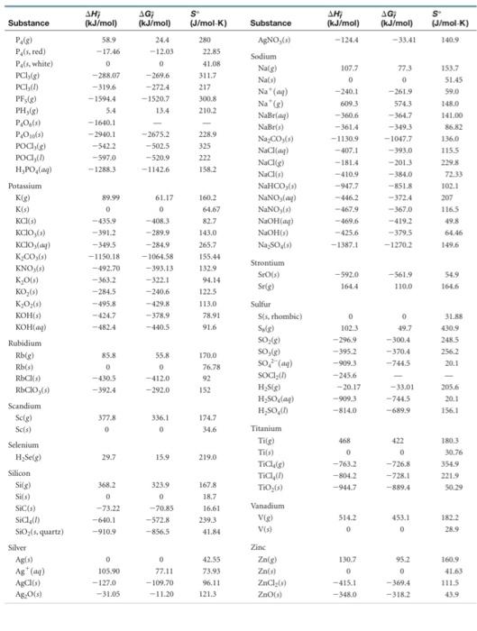 Solved Using Data From Appendix C Of Your Textbook Calculate 9153