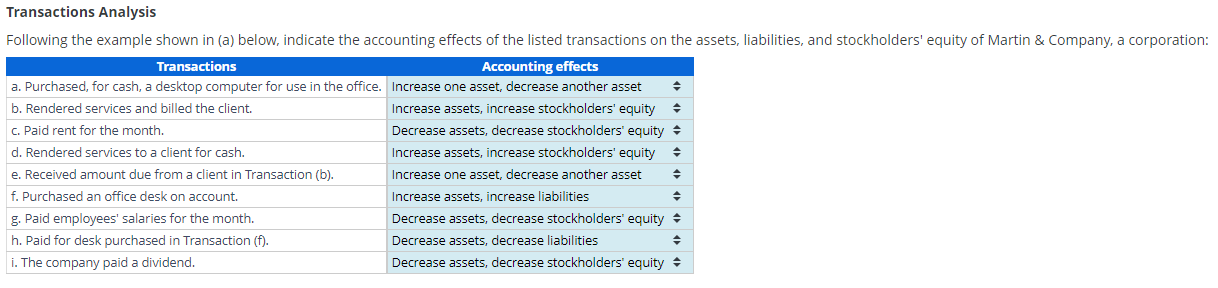 Solved Transactions AnalysisFollowing the example shown in | Chegg.com