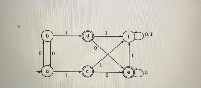 Solved Minimize the following DFAs: b- | Chegg.com