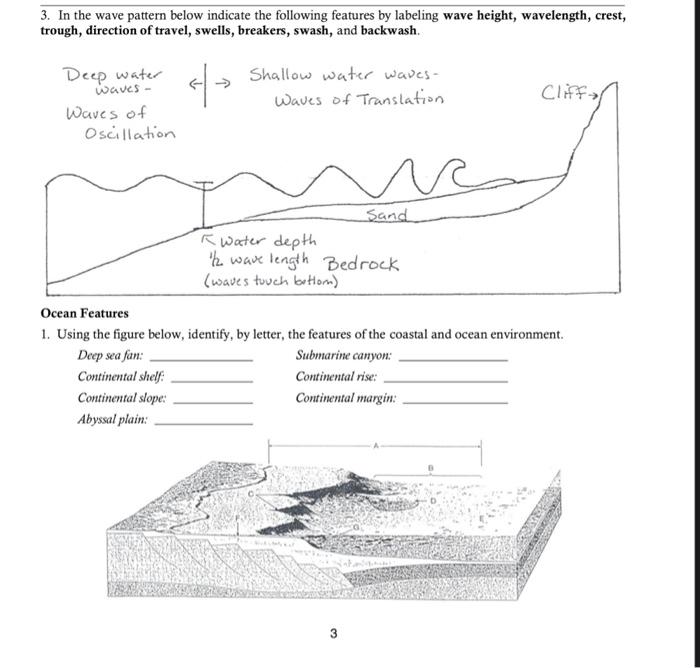 Solved 3. In the wave pattern below indicate the following | Chegg.com