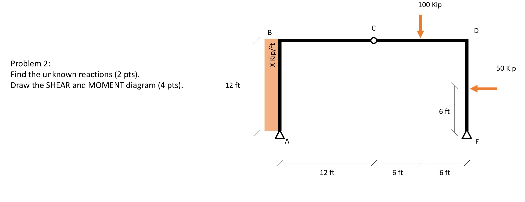 Solved Frames Problem 2:Find the unknown reactions (2 | Chegg.com