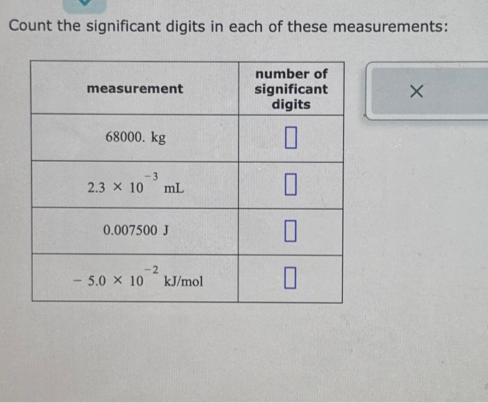 Solved Count the significant digits in each of these | Chegg.com