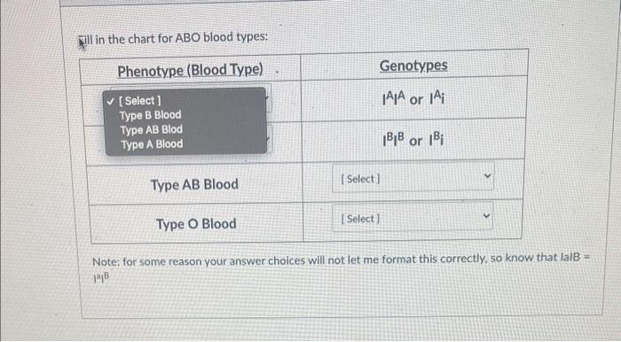 Solved Fill in the chart for ABO blood types: Note: for some | Chegg.com