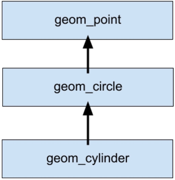 Solved Straight Line and Classes ( 50 Points ) | Chegg.com