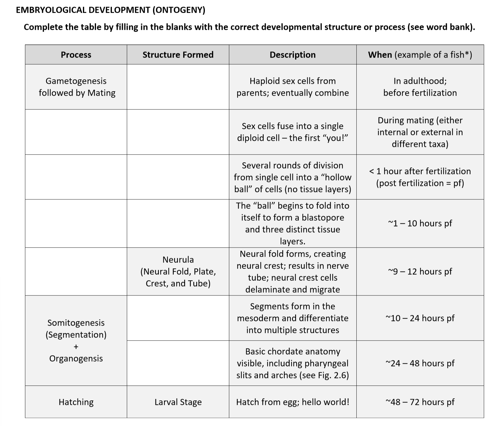 Solved EMBRYOLOGICAL DEVELOPMENT (ONTOGENY)Complete the | Chegg.com