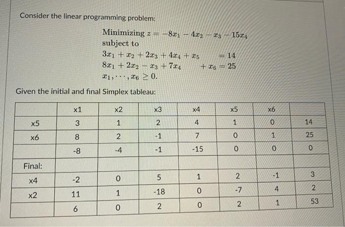 Solved Consider the linear programming problem: Minimizing z | Chegg.com