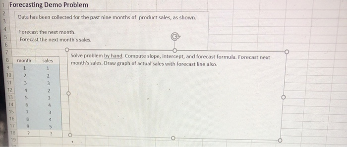 Solved 3 4 5 1 Forecasting Demo Problem 2 Data has been | Chegg.com