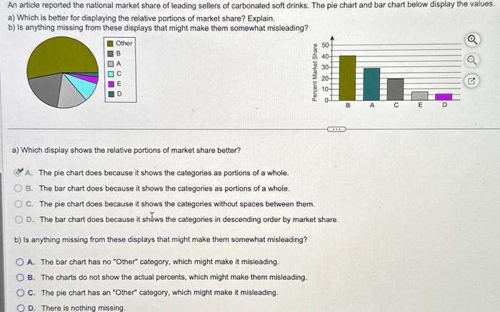 Solved An article reported the national market share of | Chegg.com