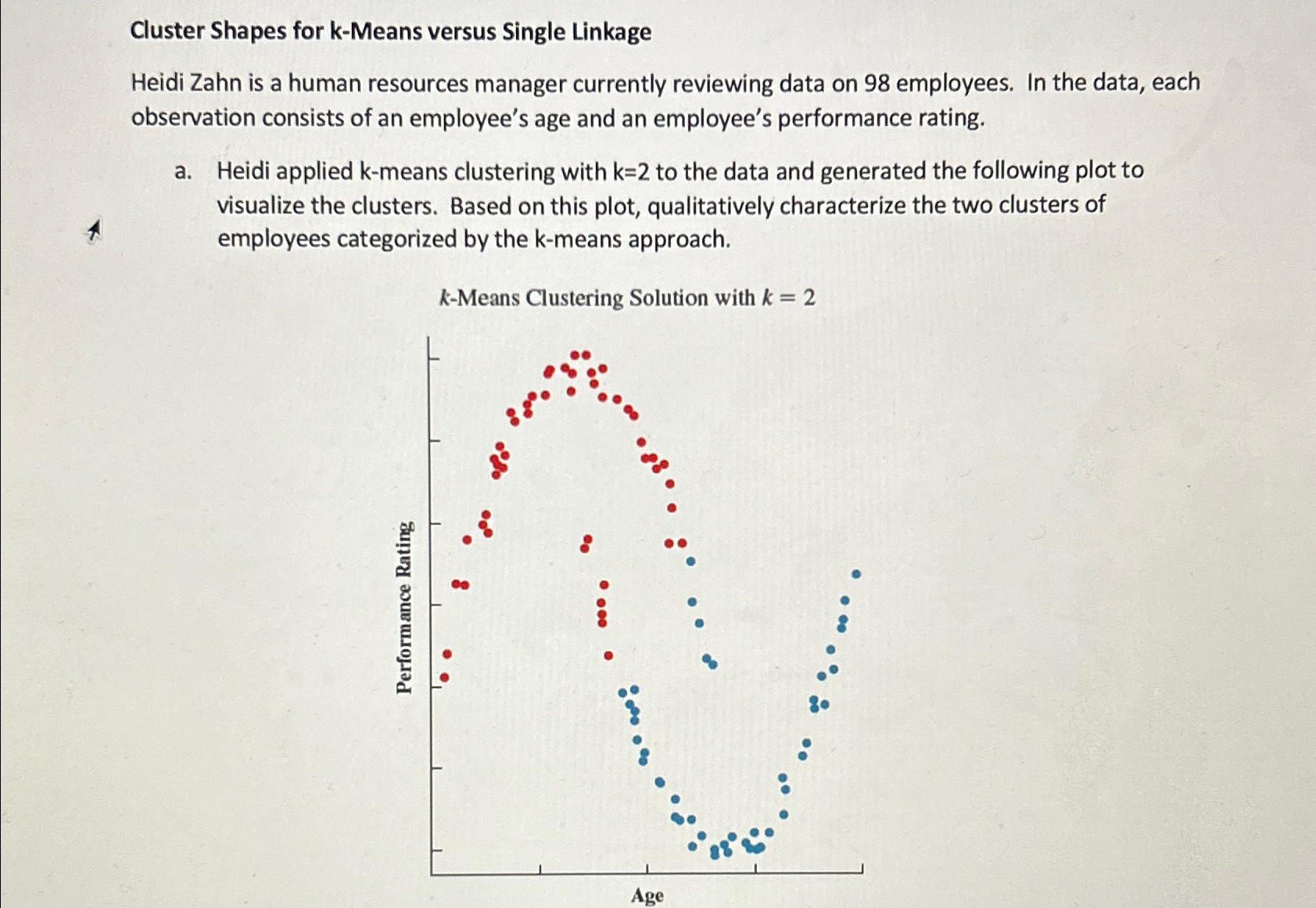 Solved Cluster Shapes for k-Means versus Single LinkageHeidi | Chegg.com