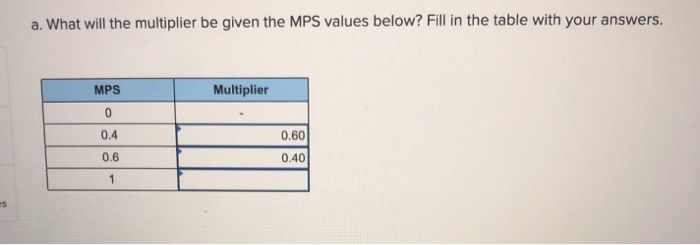 Solved a. What will the multiplier be given the MPS values | Chegg.com