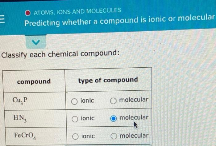Solved O ATOMS, IONS AND MOLECULES Predicting whether a | Chegg.com