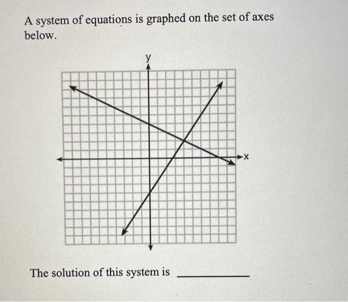 Solved A system of equations is graphed on the set of axes | Chegg.com