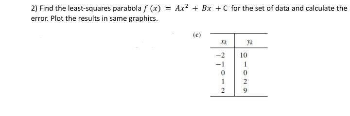 Solved 2) Find the least-squares parabola \\( f(x)=A x^{2}+B | Chegg.com