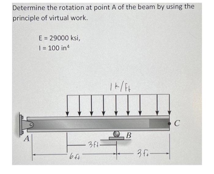 Solved Determine the rotation at point A of the beam by | Chegg.com