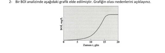 Solved The following graph was obtained from a BOD analysis. | Chegg.com