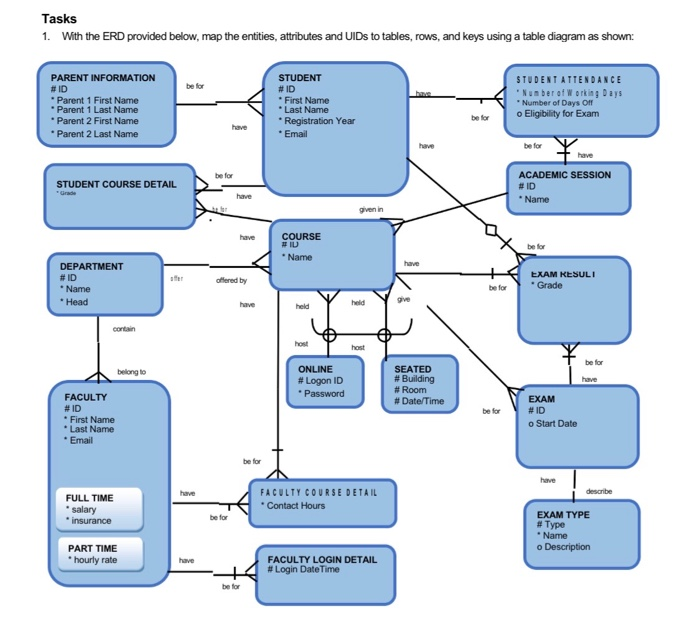 Tasks 1. With the ERD provided below, map the | Chegg.com