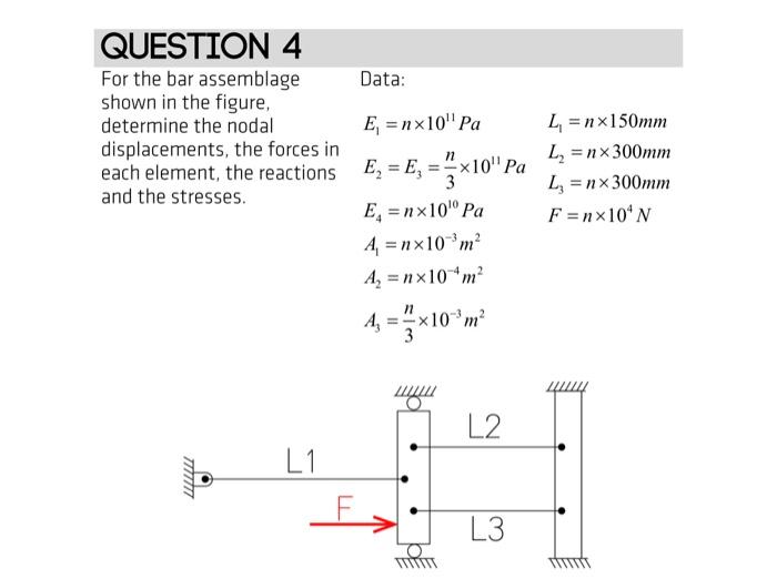 Solved For the bar assemblage shown in the figure, | Chegg.com