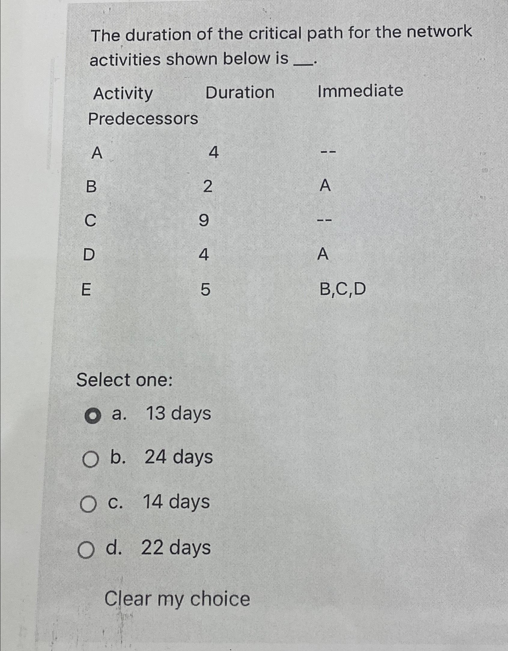 Solved The duration of the critical path for the network | Chegg.com