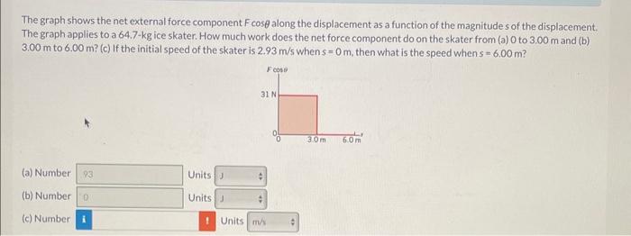 Solved The graph shows the net external force component | Chegg.com