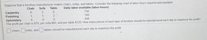 Solved Suppose that a furniture manufacturer makes chairs, | Chegg.com