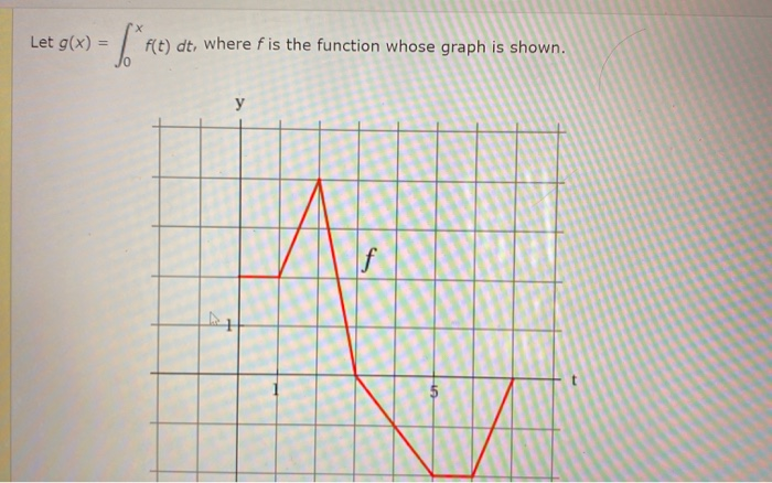 Solved Let g(x) % f(t) dt, where fis the function whose | Chegg.com