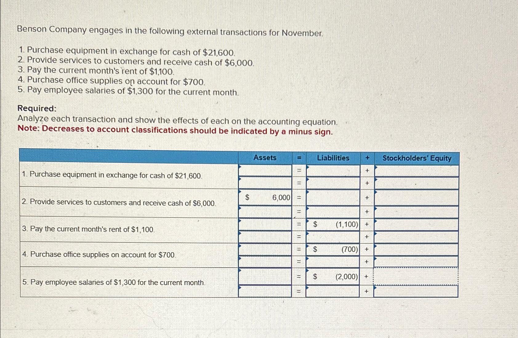 Solved Benson Company engages in the following external | Chegg.com