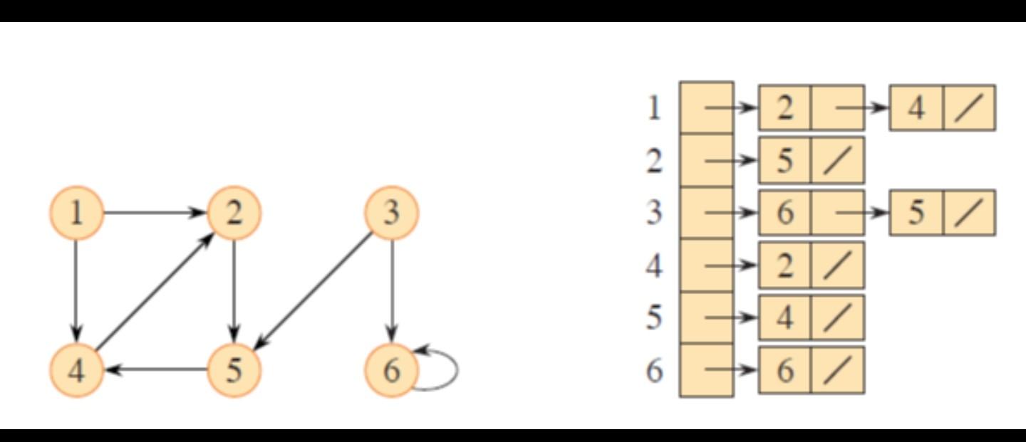 Consider the attached graph. Trace the depth-first | Chegg.com Consider the attached graph. Trace the depth-first | Chegg.com