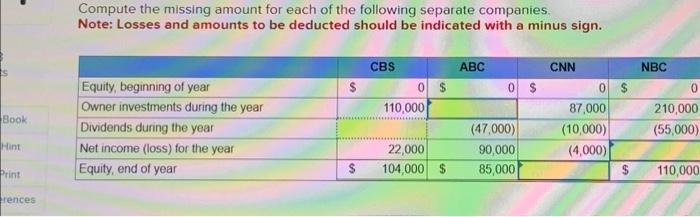 Solved Compute the missing amount for each of the following | Chegg.com