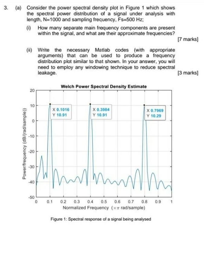 Solved 3. (a) Consider the power spectral density plot in | Chegg.com