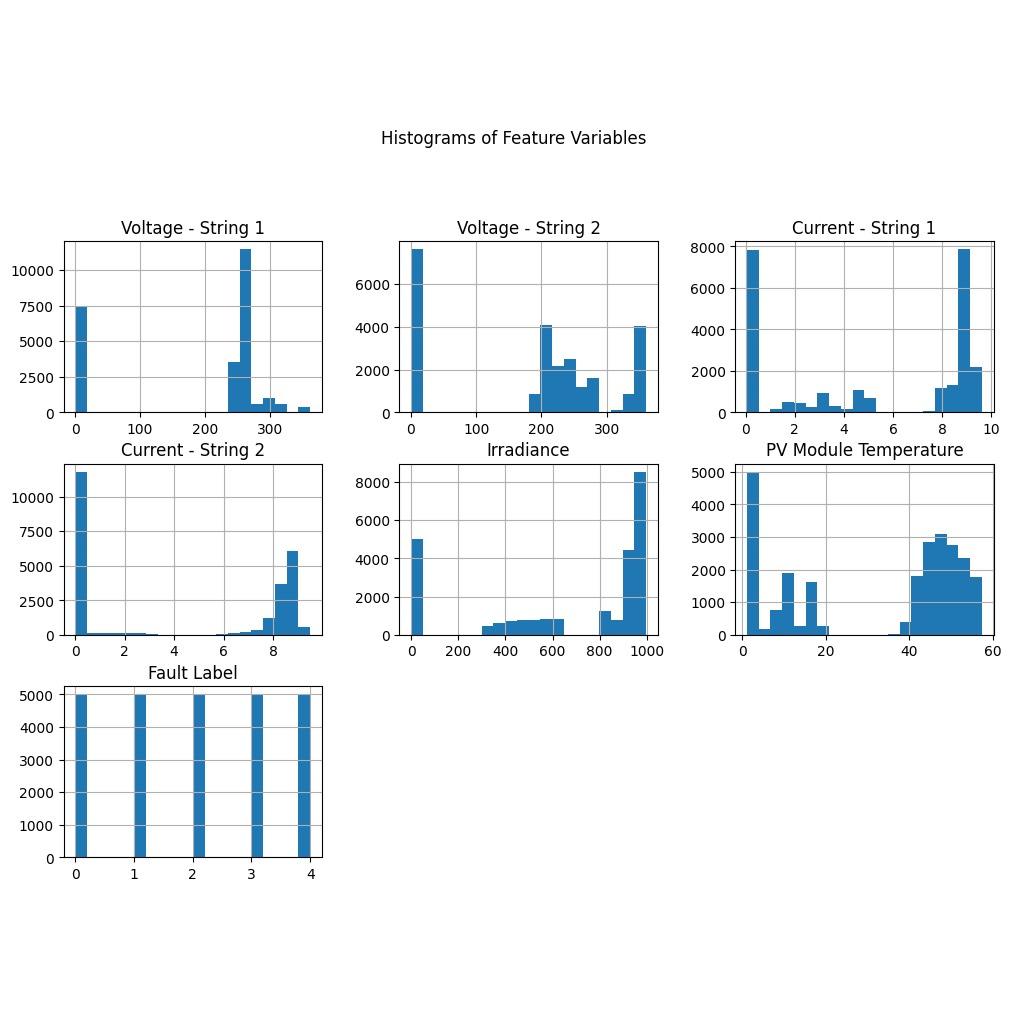 Solved comment on numerical and graphical summaries | Chegg.com