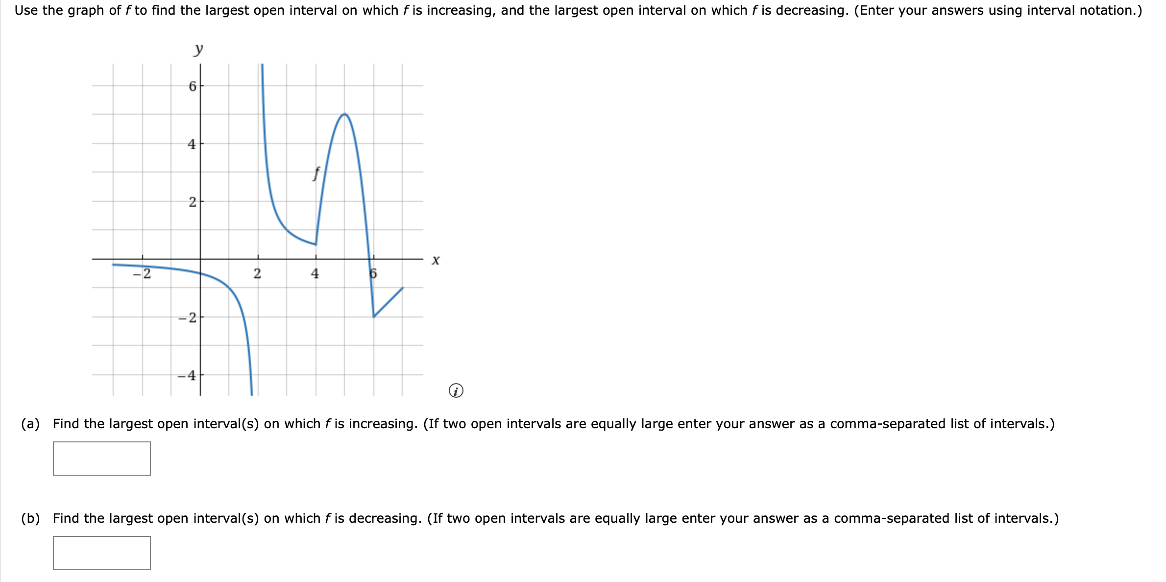 Solved Use the graph of f ﻿to find the largest open interval | Chegg.com