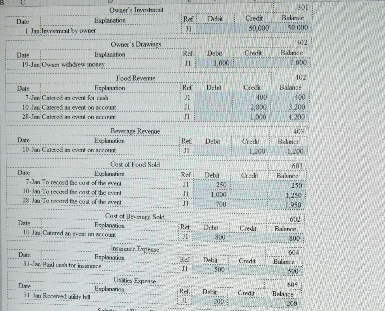 Solved Example 2: Post the transaction for Soup Plus for the | Chegg.com