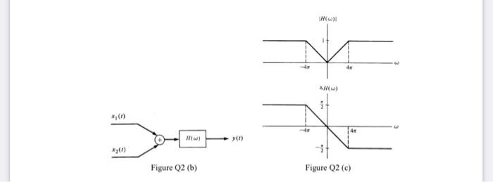 Solved (d) Consider the system shown in Figure Q2(b), where | Chegg.com